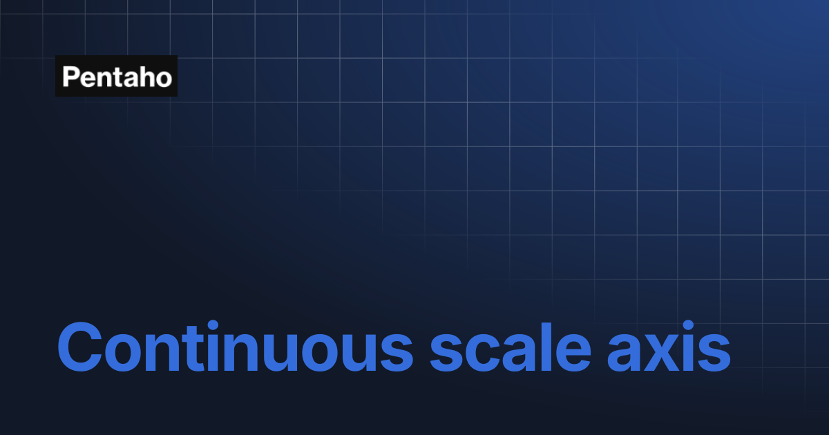 Continuous scale axis | 10.2 Analytics | Pentaho